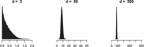 Figure From A Survey On High Dimensional Gaussian Process Modeling With Application To