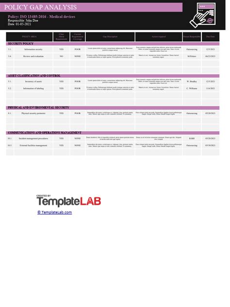 Policy Gap Analysis Template Pdf