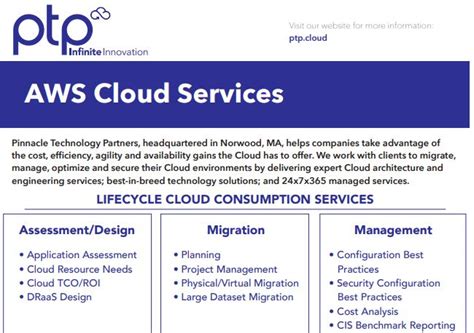 Ptp On Linkedin Aws Cloud Services Ptp News
