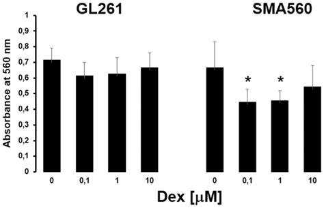 Detection Of Neuraminidase Activity Using The Amplex Red Neuraminidase