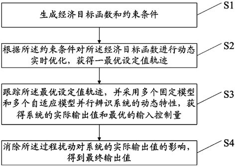 predictive control method and system based on multi model generalized