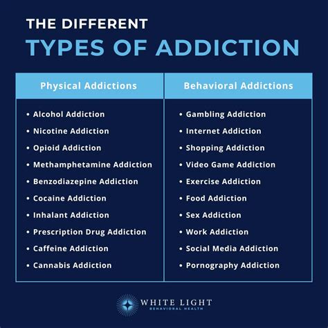 Types Of Addiction Physical Behavioral And Treatment Guide