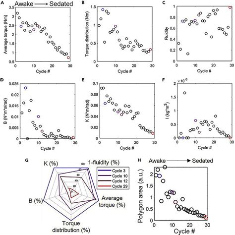 Spasticity Measurement A Spasticity Assessment Glove With Imu And Download Scientific Diagram