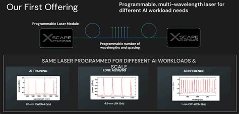 One Laser To Pump Up Ai Interconnect Bandwidth By 10x