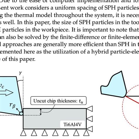 Effect Of Sph Particles Size On The Chip Shape Where ∆x Is The