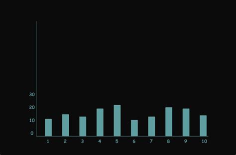reactjs frontenddevelopment datavisualization javascript… dayal sarkar