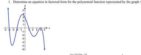 Solved Determine An Equation In Factored Form For The Chegg