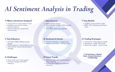 Top AI Sentiment Analysis For Trading Strategies QuantifiedStrategies