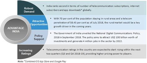 Telecom Bandwidth Chart Keski
