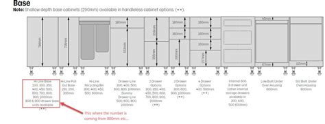 Howdens Uk Kitchens Base Cabinets Have Wrong Dimensions Troubleshooting Vectorworks