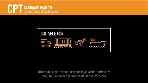 This Short Animation Explains The Cpt Term And What This Means For Buyers And Sellers Of