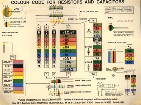 Capacitor Color Codes