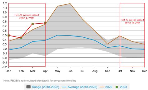Us Refiners Earnings Review And Outlook Seeking Alpha