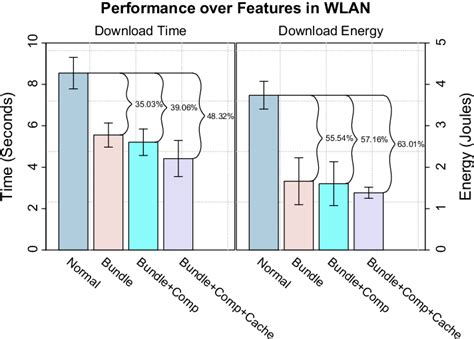 figure 24 from energy efficient mobile web in a bundle semantic scholar