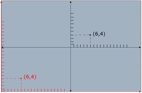 Coordinate Systems In GIS ENTS Fall