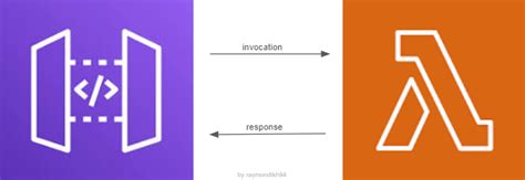 aws aws global infrastructure by lavish jain jun 2024 medium