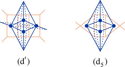 Figure 10 From The Four Loop Planar Amplitude And Cusp Anomalous