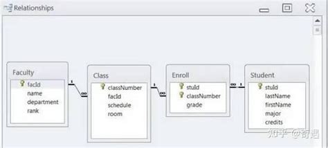 图文详解 Dbms 数据库管理系统三层架构体系（三级模式）《clickhouse 实战：企业级大数据分析引擎》 知乎