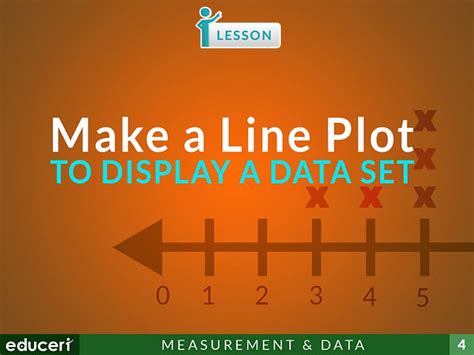 Make A Line Plot To Display A Data Set Lesson Plans