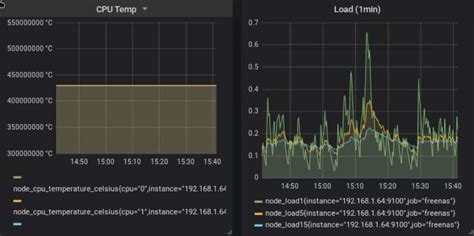 Freenas Esxi Lab Build Log Page 8 Truenas Community
