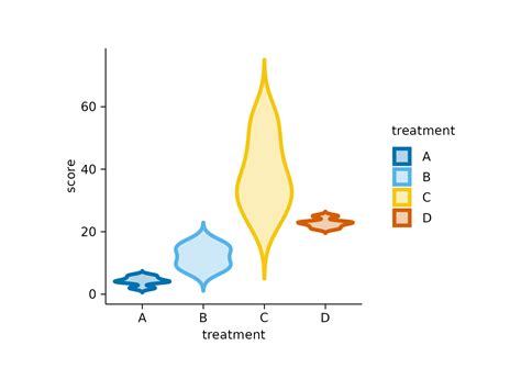 Add Violin Plot — Addviolin • Tidyplots