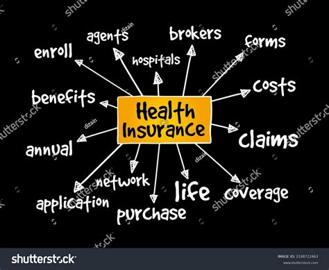 Health Insurance Mind Map Concept Presentations Stock Vector Royalty