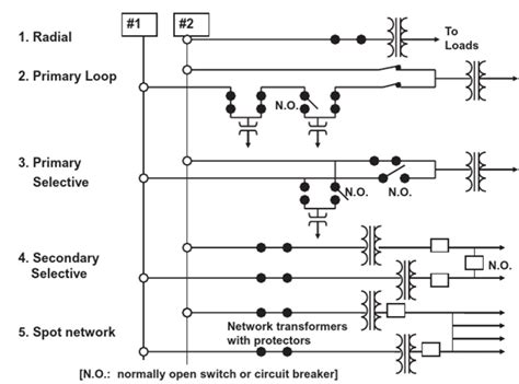 application of the vacuum interrupter for switching load currents load