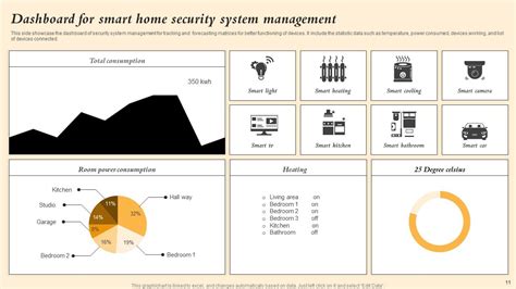Top 10 Smart Homes Powerpoint Presentation Templates In 2026