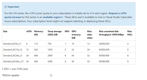 Azure Spatial Analysis Iot Edge Module Runtime Status Error Microsoft Qanda