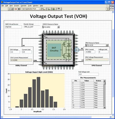 Output Voltage Level Testing Technical Details Voh Vol National Instruments