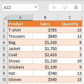 How To Switch Axis In Excel Switch X And Y Axis