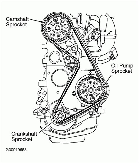 Timing Belt Diagram