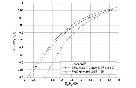 Density Evolution Patented Technology Retrieval Search Results Eureka Patsnap
