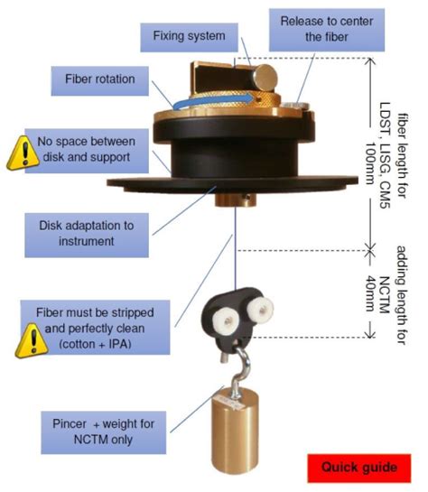 Optical Fiber Defect Asymmetry Detection Tool Cm5 Cersa Mci