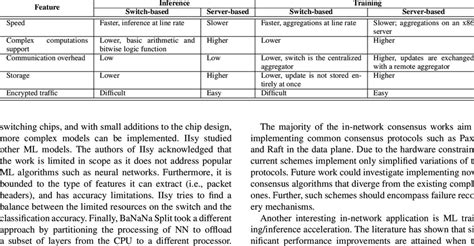Switch Based And Server Based Ml Approaches Download Scientific Diagram