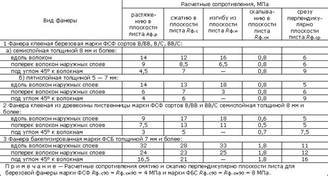 Фанера ФК: сорта, марки, размеры, шлифованная, водостойкая, что это ...