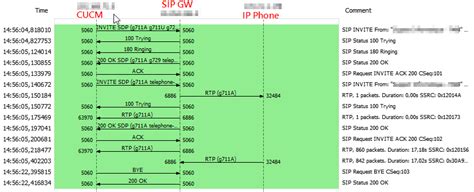 No Audio Issue On Some Calls Cucm 1151 Cisco Community