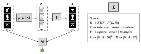 Shape Program Inference Is A Type Of Visual Program Induction Problem The Specification Is A