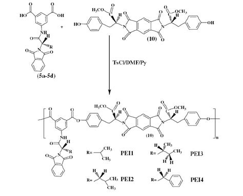 Synthesis Of Thermally Stable Polyesters Intechopen