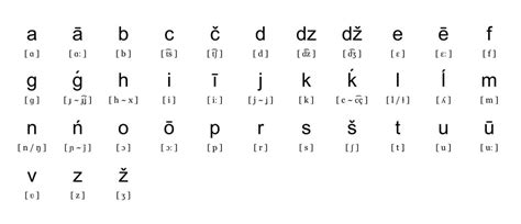 Heres My Orthography Rneography