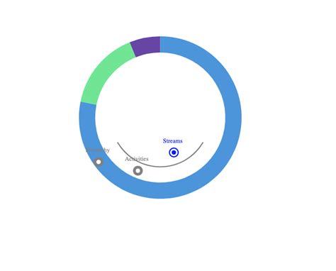 Javascript How To Align D Circles On Semicircle Stack Overflow