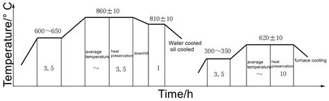 A Comprehensive Guide To 42crmo4 Steel China Piping Solution Supplier