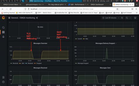 Mqtt Over Quic Next Generation Iot Standard Protocol Emq