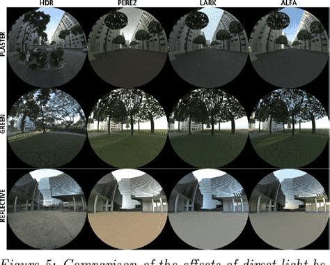Figure 1 From Spectral Rendering With Daylight A Comparison Of Two Spectral Daylight Simulation