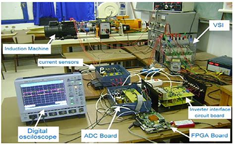 Design And Xilinx Virtex Field Programmable Gate Array For Hardware In The Loop Of Sensorless