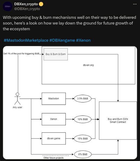 Solidity Diamond Standard Concept Explanation Long Story Short By