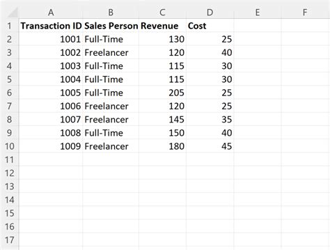 How Can I Use An If Statement In A Pivot Table Calculated Field In Excel