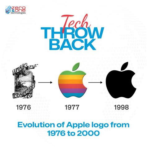 Zero And One Technologies On Linkedin Innovation Disruption Apple