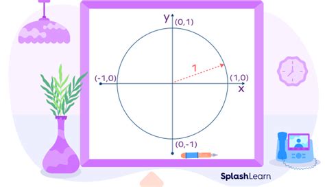 What Is Unit Circle Definition Chart Equation Examples Facts
