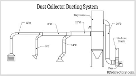 Dust Extraction Systems At Best Price In Pune By Technosparsh Electro Industries Private Limited